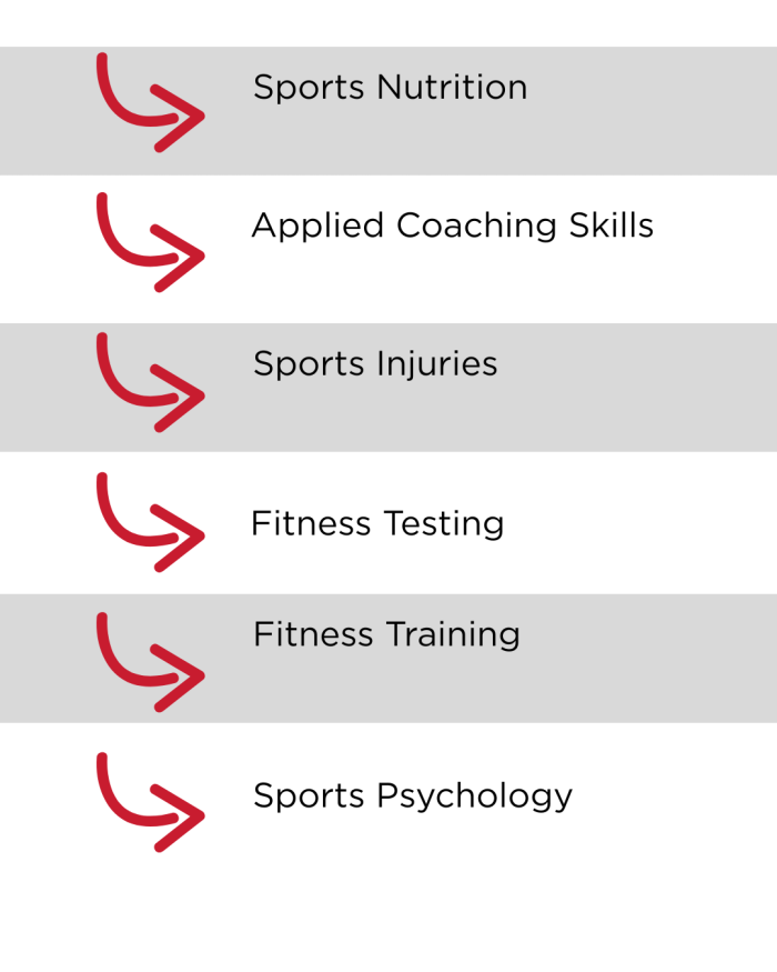 Our Courses - LLS ONLINE | SIXTH FORM SPORTS COURSES